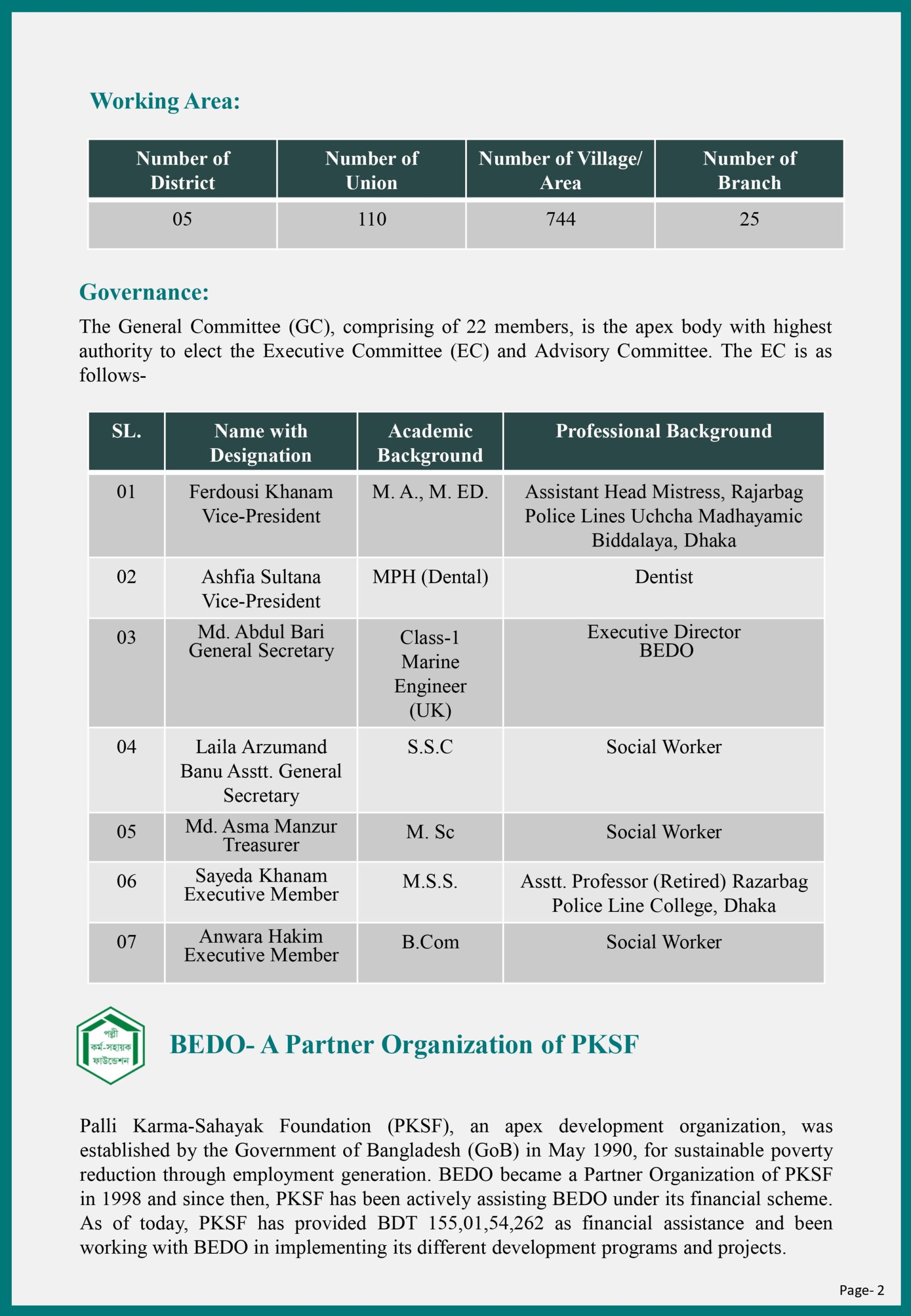 Profile of BEDO – BEDO