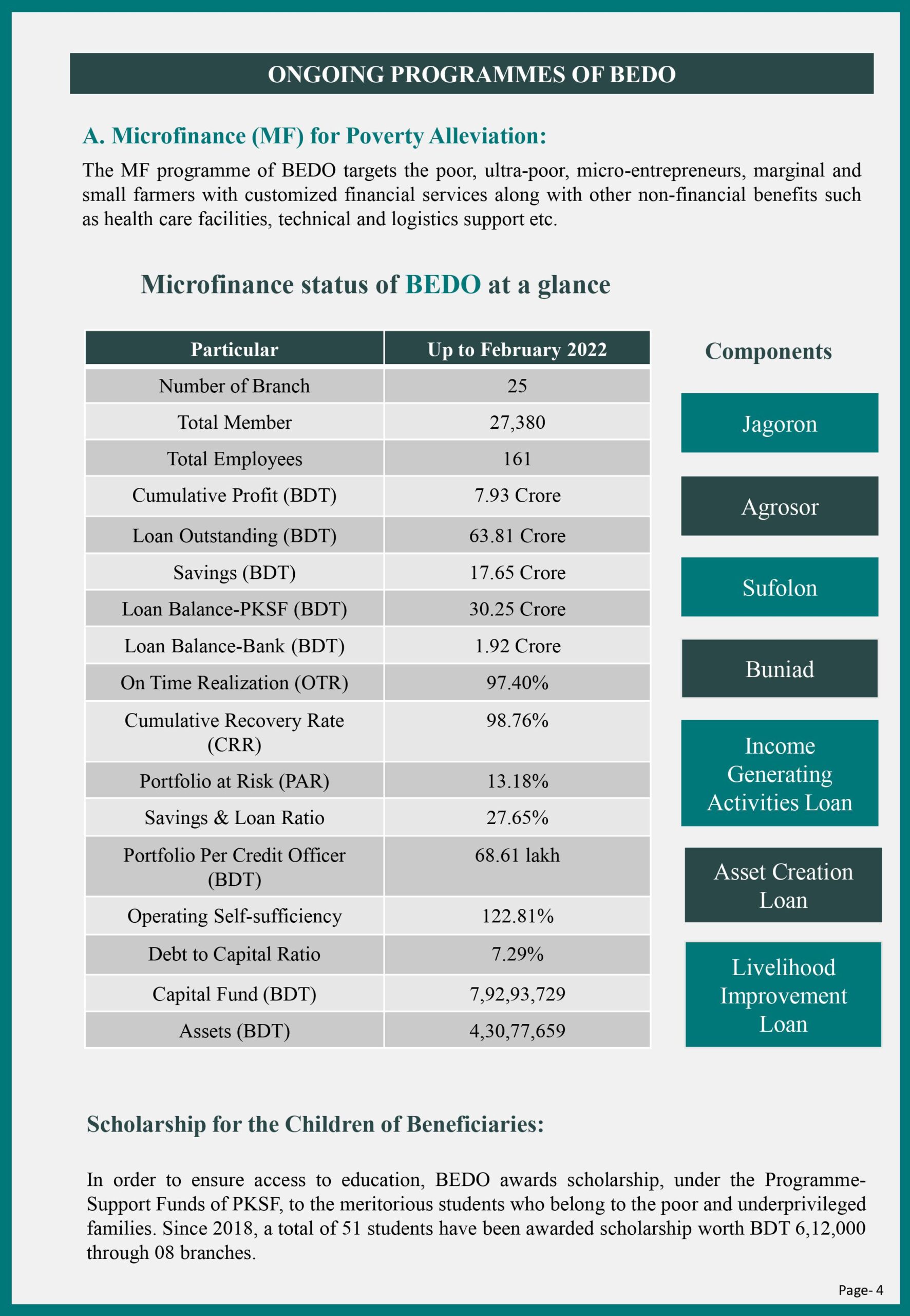 Profile of BEDO – BEDO