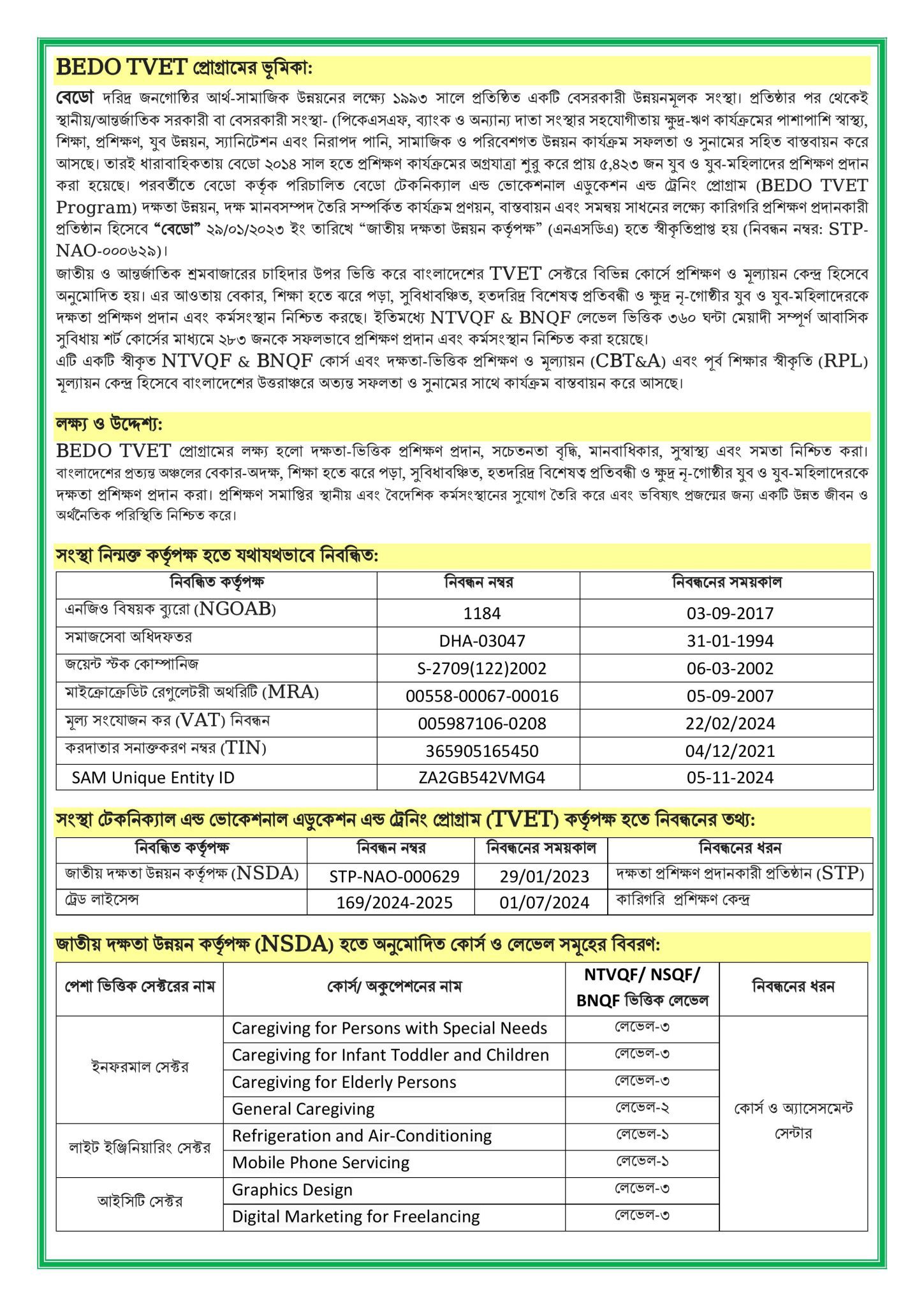 Training of Beneficiaries under different Projects – BEDO